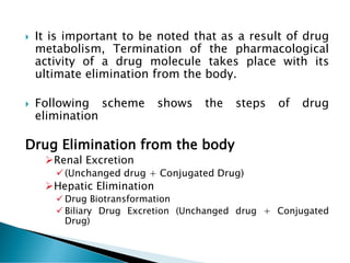Drug metabolism or Biotransformation | PDF