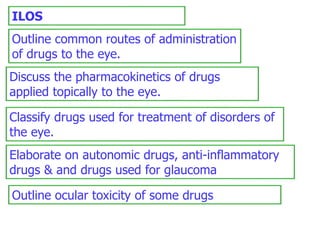 1) drugs acting on the eye of humans.ppt
