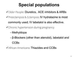 1 Drugs for Hypertension.pptx