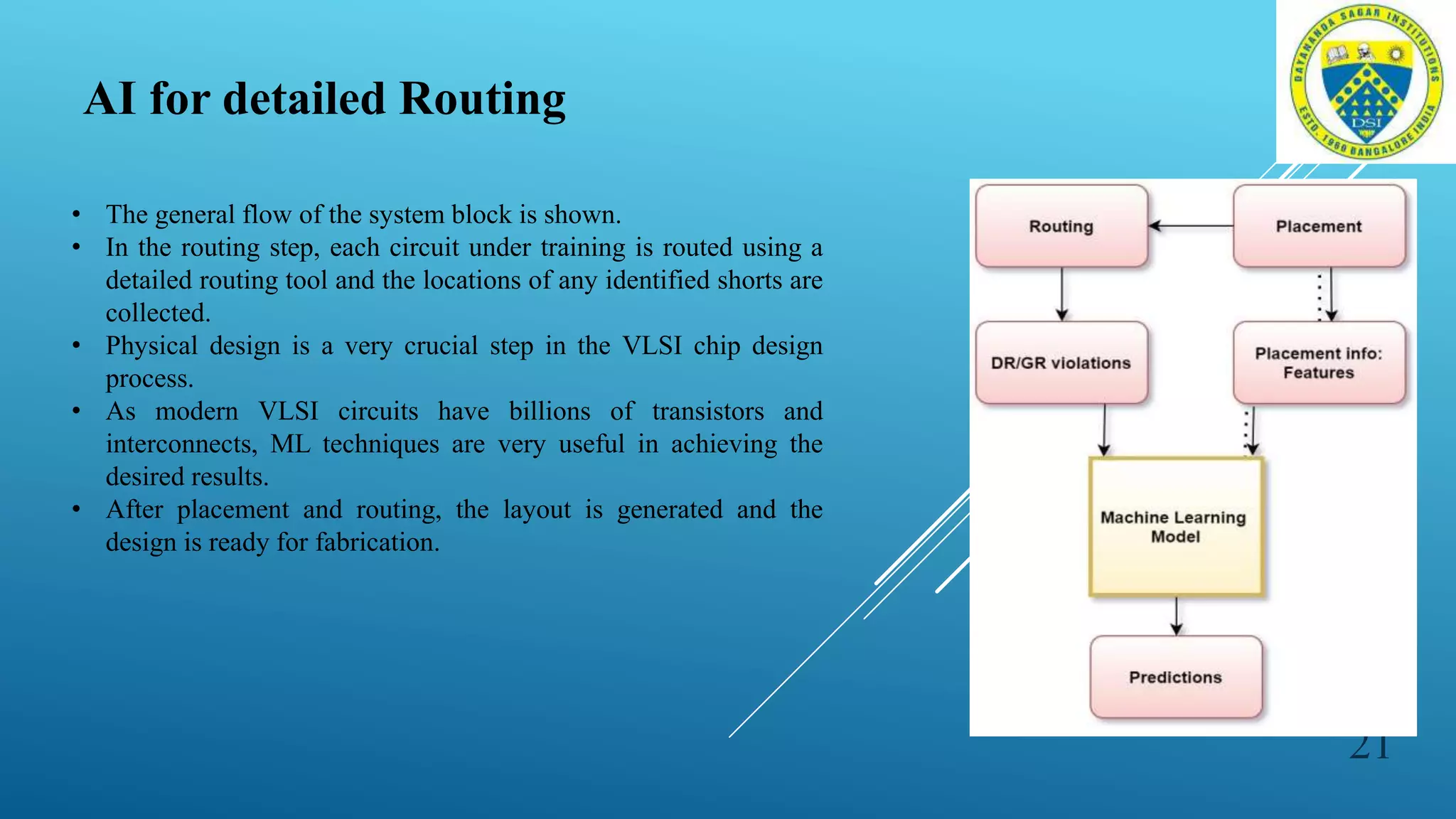 1DS21LVS01-DEEKSHITHA P.pptx