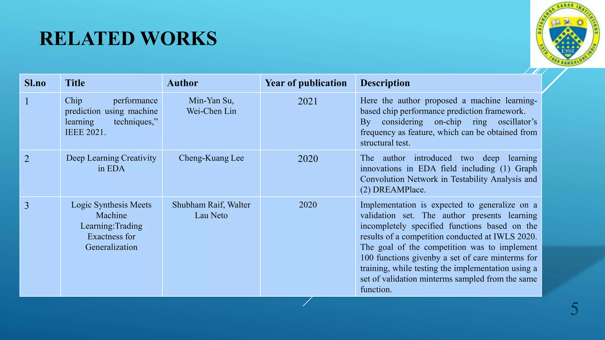 1DS21LVS01-DEEKSHITHA P.pptx