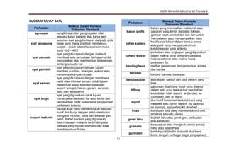 DSKP SEMAKAN KSSR BAHASA MELAYU TAHUN 2 | PDF