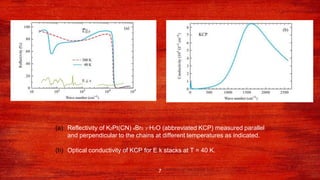 One Dimensional solids | PPT