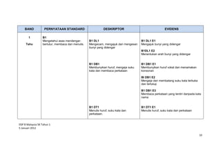 1 dsp bahasa malaysia sk tahun 1 | PPT