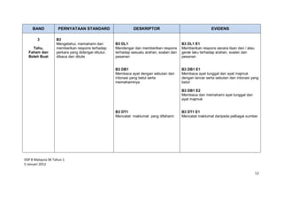 1 dsp bahasa malaysia sk tahun 1 | PPT