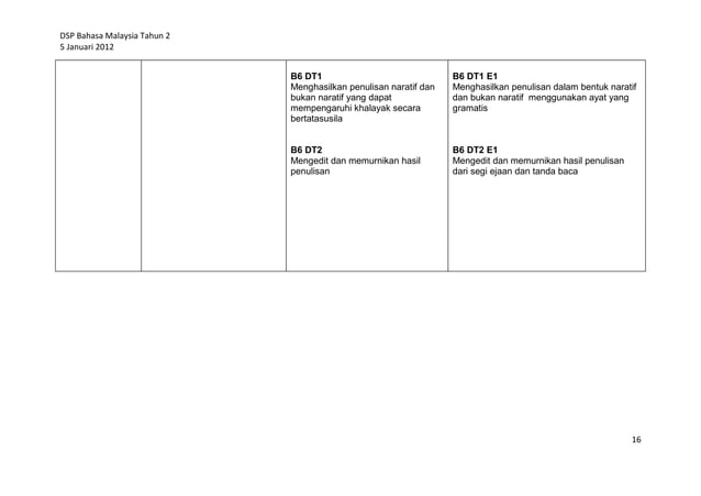 1 dsp bahasa malaysia sk tahun 2 | PPT
