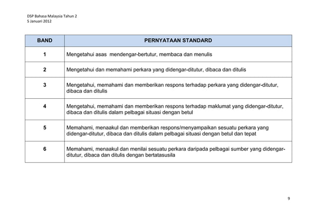 1 dsp bahasa malaysia sk tahun 2 | PPT