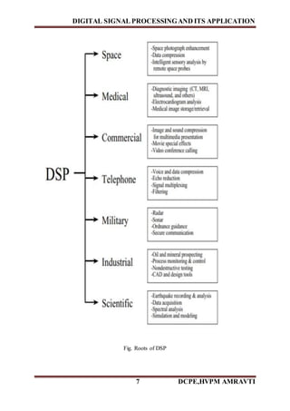 DIGITAL SIGNAL PROCESWSING AND ITS APPLICATION | DOCX
