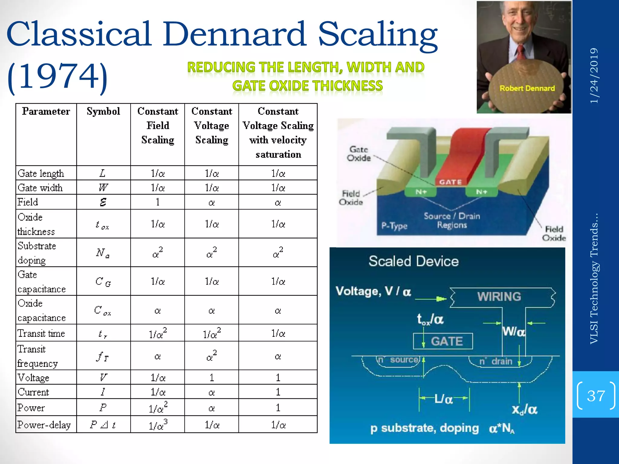 VLSI Technology Trends | PDF