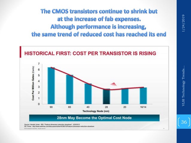 VLSI Technology Trends | PDF