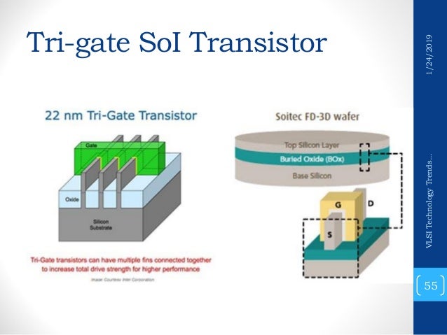 VLSI Technology Trends