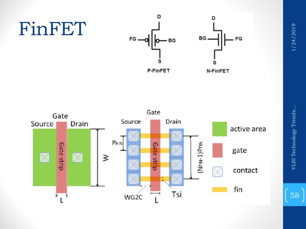 VLSI Technology Trends