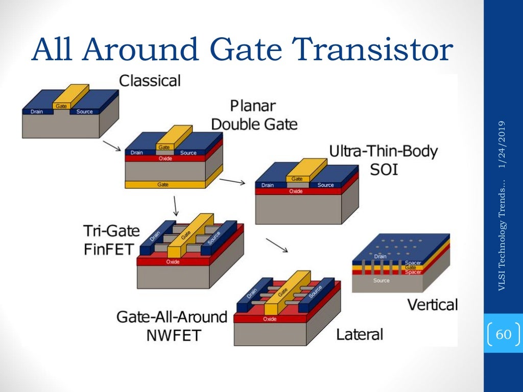 VLSI Technology Trends