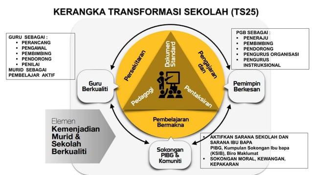 1_e-pembelajaran TS25_.pptx