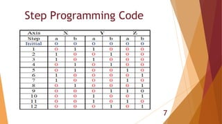 3er Presentation | PPT