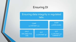 Data Integrity | PPTX