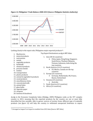 The Current Economic State of the Philippines | PDF
