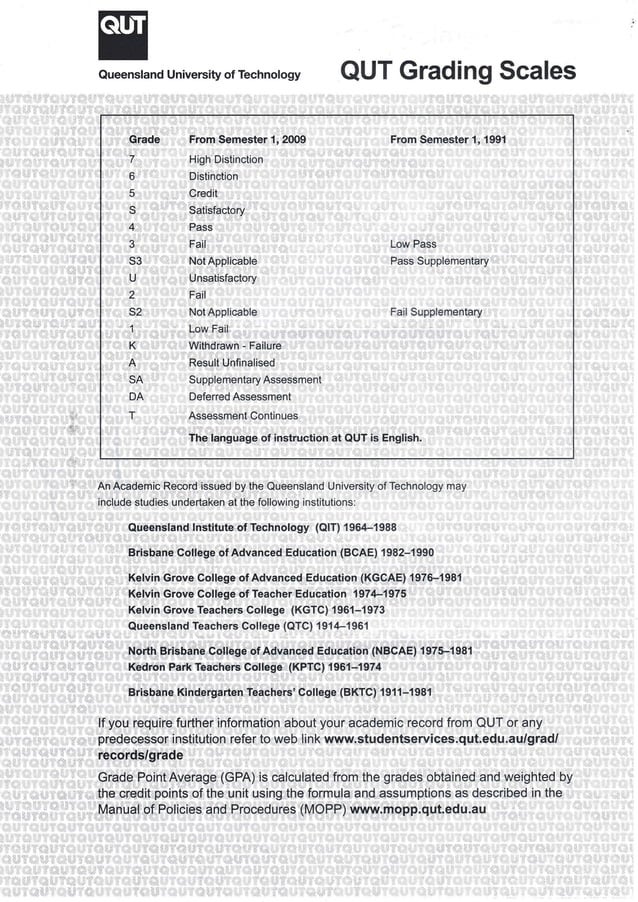 Dip Ed Transcript | PDF | Professional School | Postgraduate Education