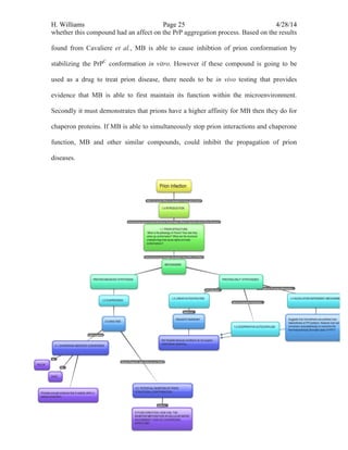Prion Infection Dynamics- An Analysis of Conversion Mechanisms to ...