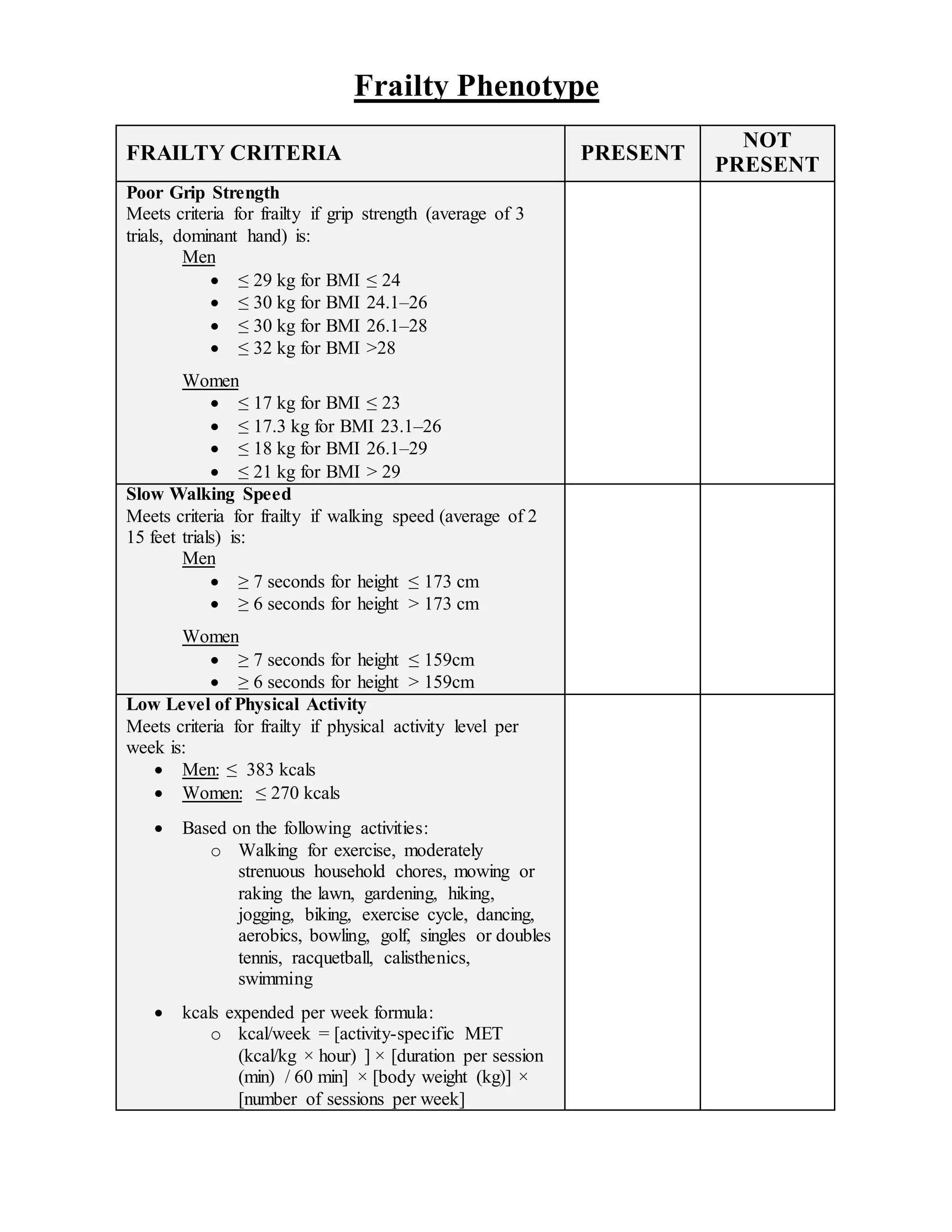 Frailty Phenotype | PDF