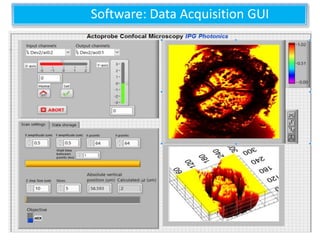 SLM Microscope | PPTX