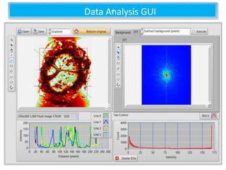 SLM Microscope | PPTX