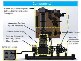 SLM Microscope | PPTX