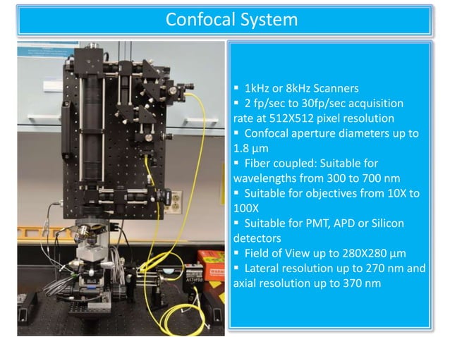 SLM Microscope | PPT