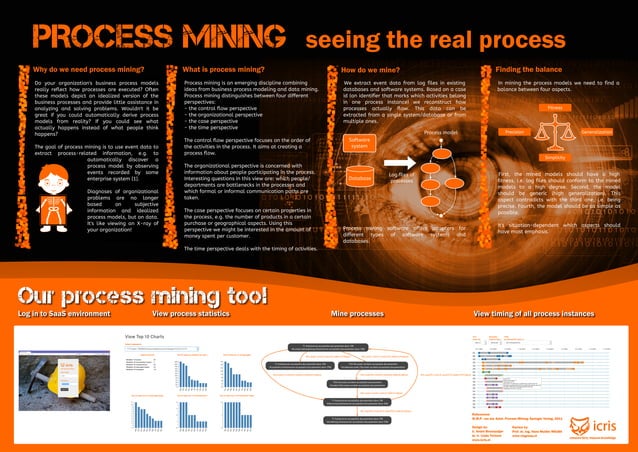 Poster process mining | PDF