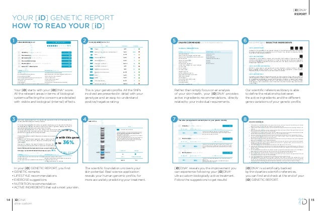 [iD]DNA® GUIDE 15 pre-def