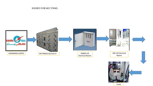 changwon MVP, EMDB, SMDB & DB | PPTX | Science