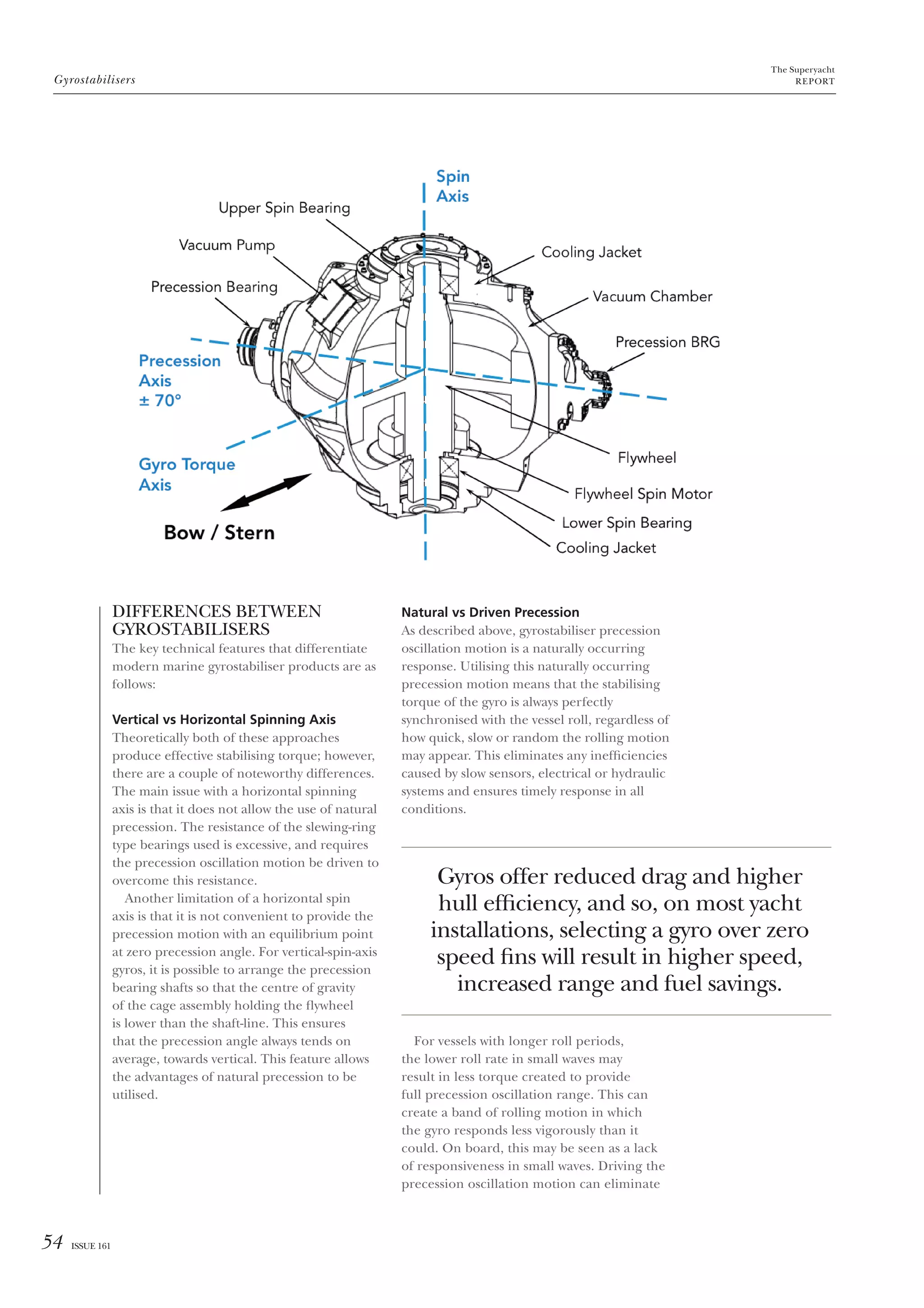 TSR161- Lifting The Lid on Gyros | PDF