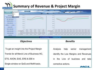 Integrated Performance Management Scorecard | PPT