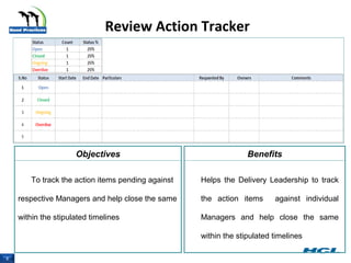 Integrated Performance Management Scorecard | PPT | Business Accounting ...