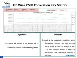 Integrated Performance Management Scorecard | PPT