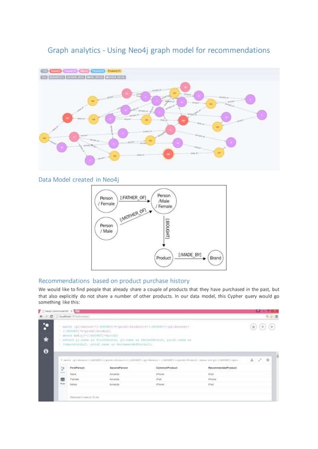 Neo4j Graph analytics | PDF