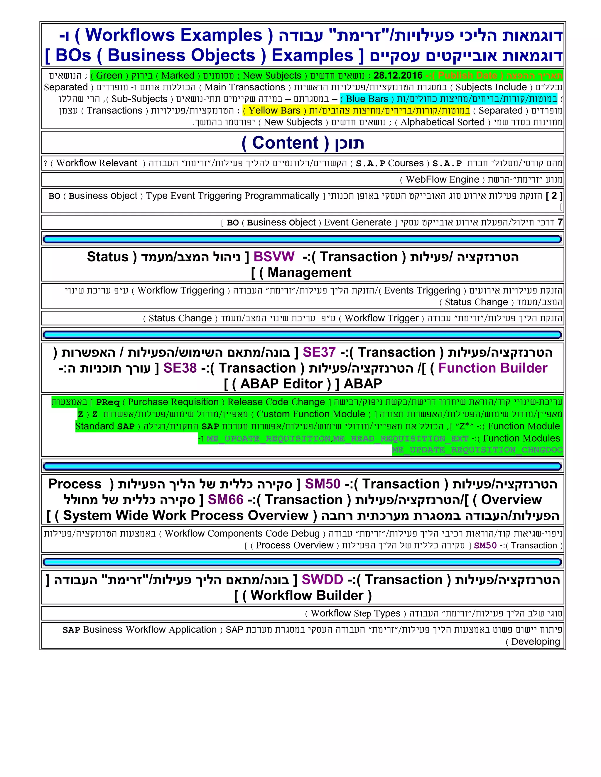 Workflows Examples & Business Objects Examples | PDF