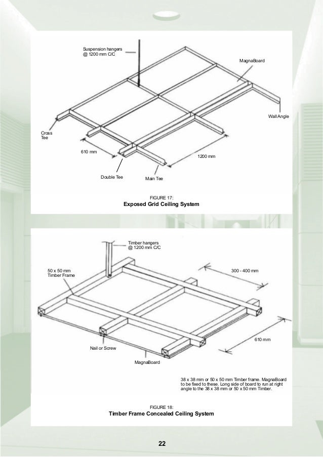 Guide To Install Suspended Ceiling At The Right Angle