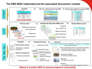 PMO_(MOS & Scope)_060716 | PDF