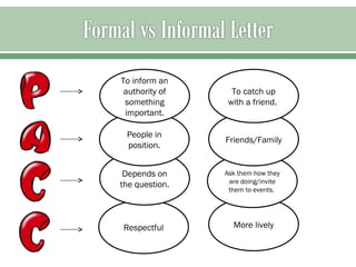 Sec 1 formal letter (language focus) | PPT