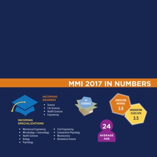 Brochure - MMI single pages 2016 | PDF