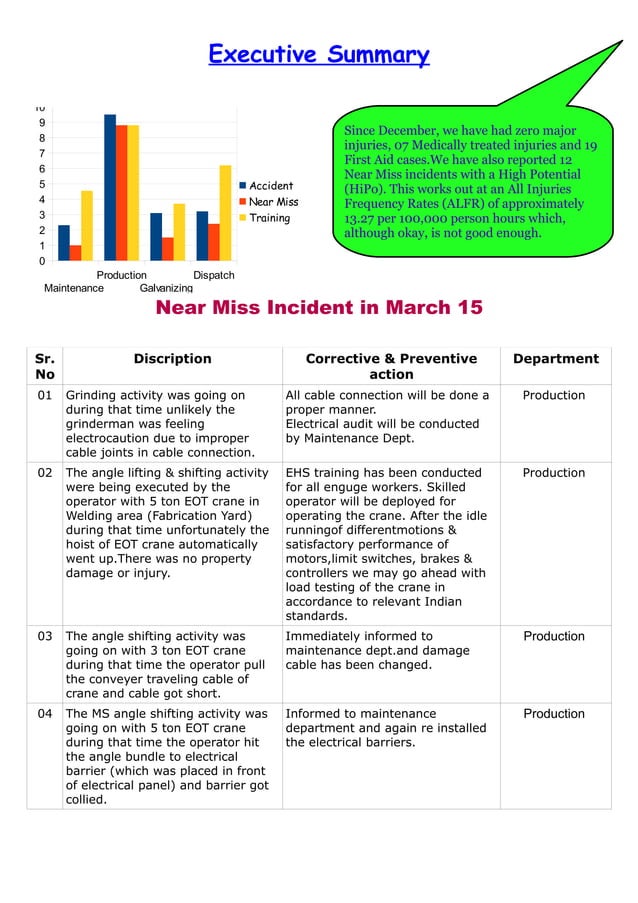HSE NEWS LETTER April 15 | PDF | First Aid | Injuries