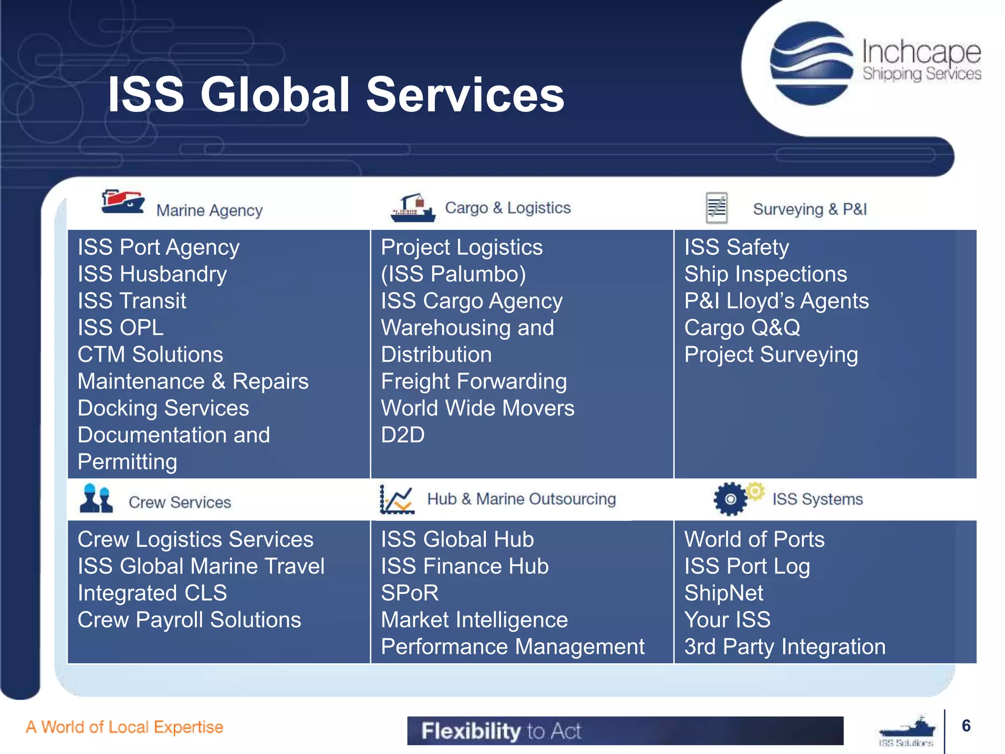 ISS Africa - Offshore | PPTX