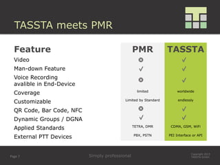 TASSTA_Presentation_en | PDF