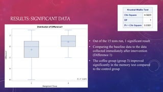 Laura Final Ppt CompStat | PPTX