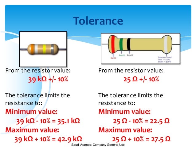 Resistor Color Coding
