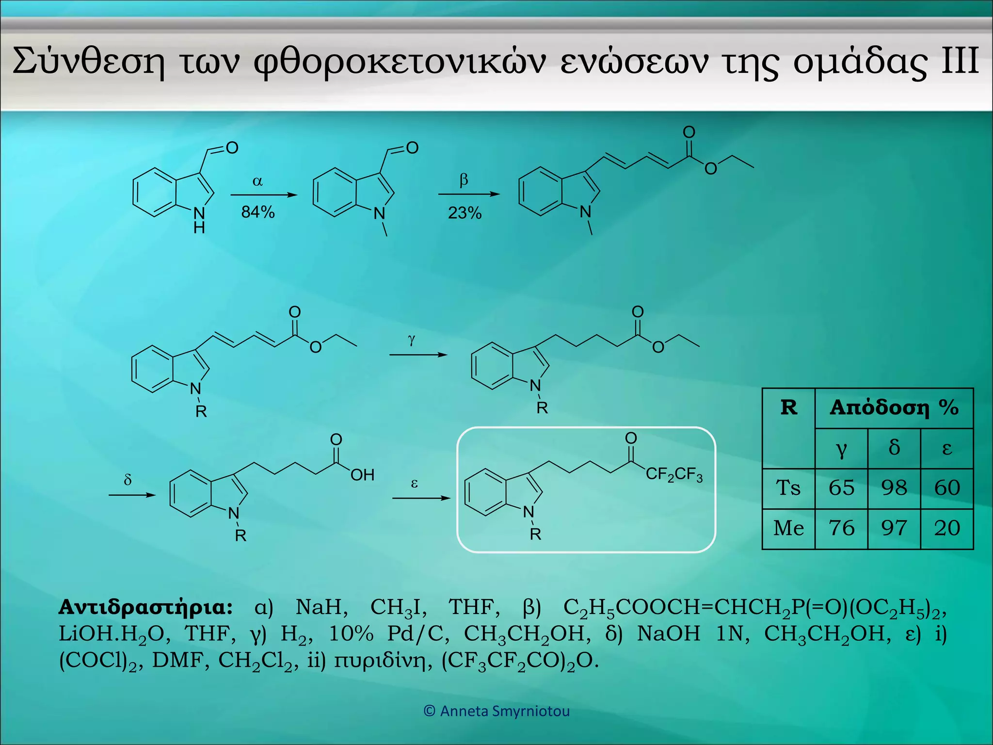 Abstract of Presentation_Smyrniotou | PDF