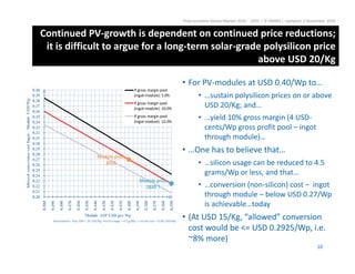 AMMS_Polysilicon Market Update_161102 | PPT
