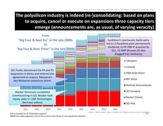 AMMS_Polysilicon Market Update_161102 | PPT