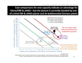 AMMS_Polysilicon Market Update_161102 | PDF | Commodities | Economy